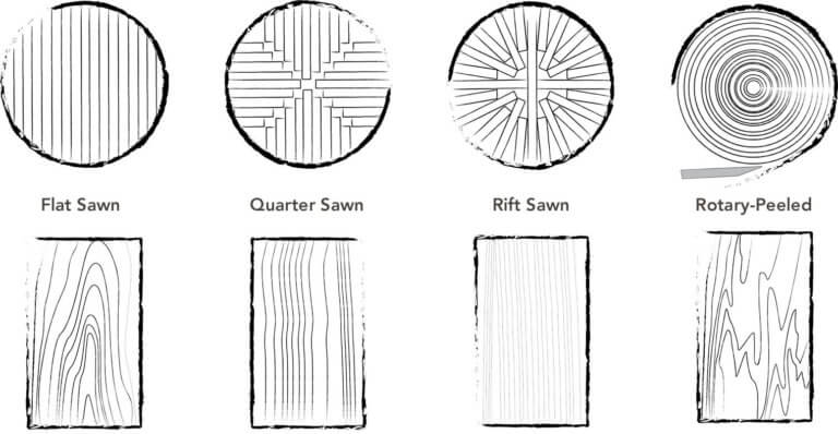 Wood Cut Types, Wood Grades: Considering Symbolism and Energy of Woods